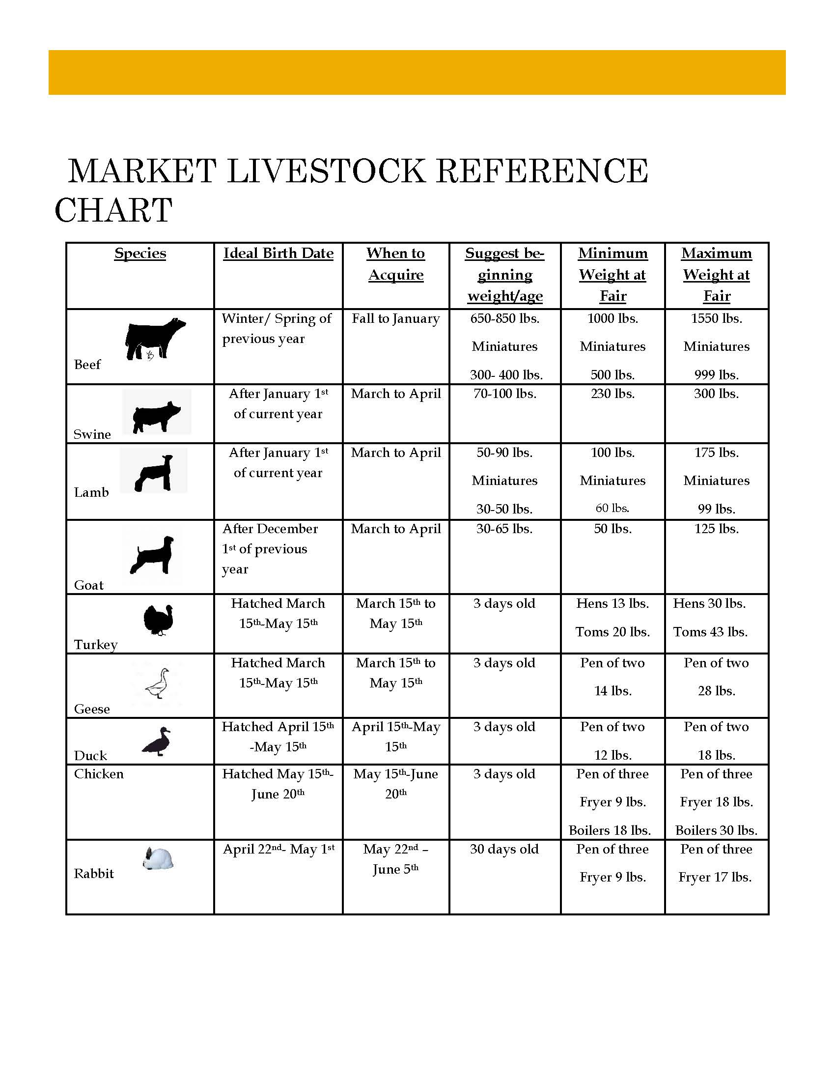 Fair Related & Market Reference Chart & Weigh-In Updates (Beef & Sheep ...