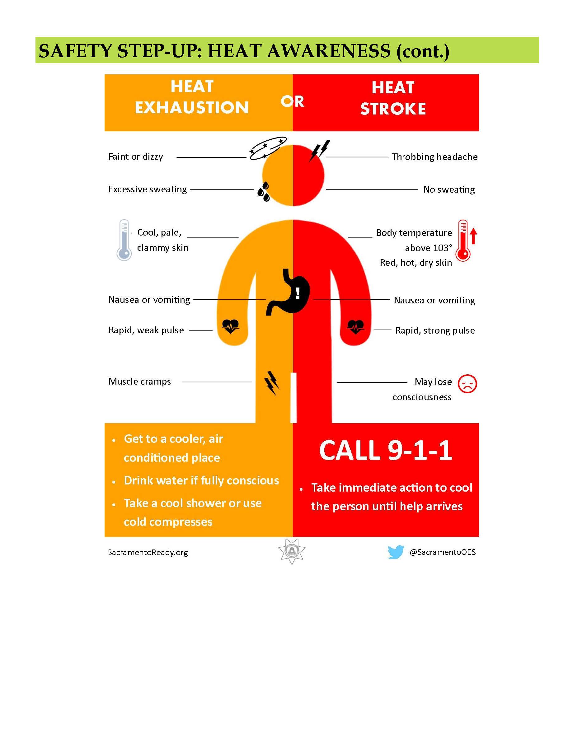 Safety StepUP: Heat Awareness – Lincoln County Extension